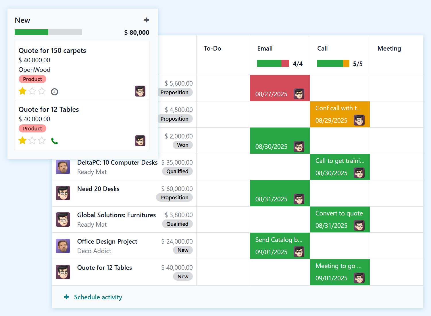 Get Customised Odoo ERP Software Solutions | Numla Ireland