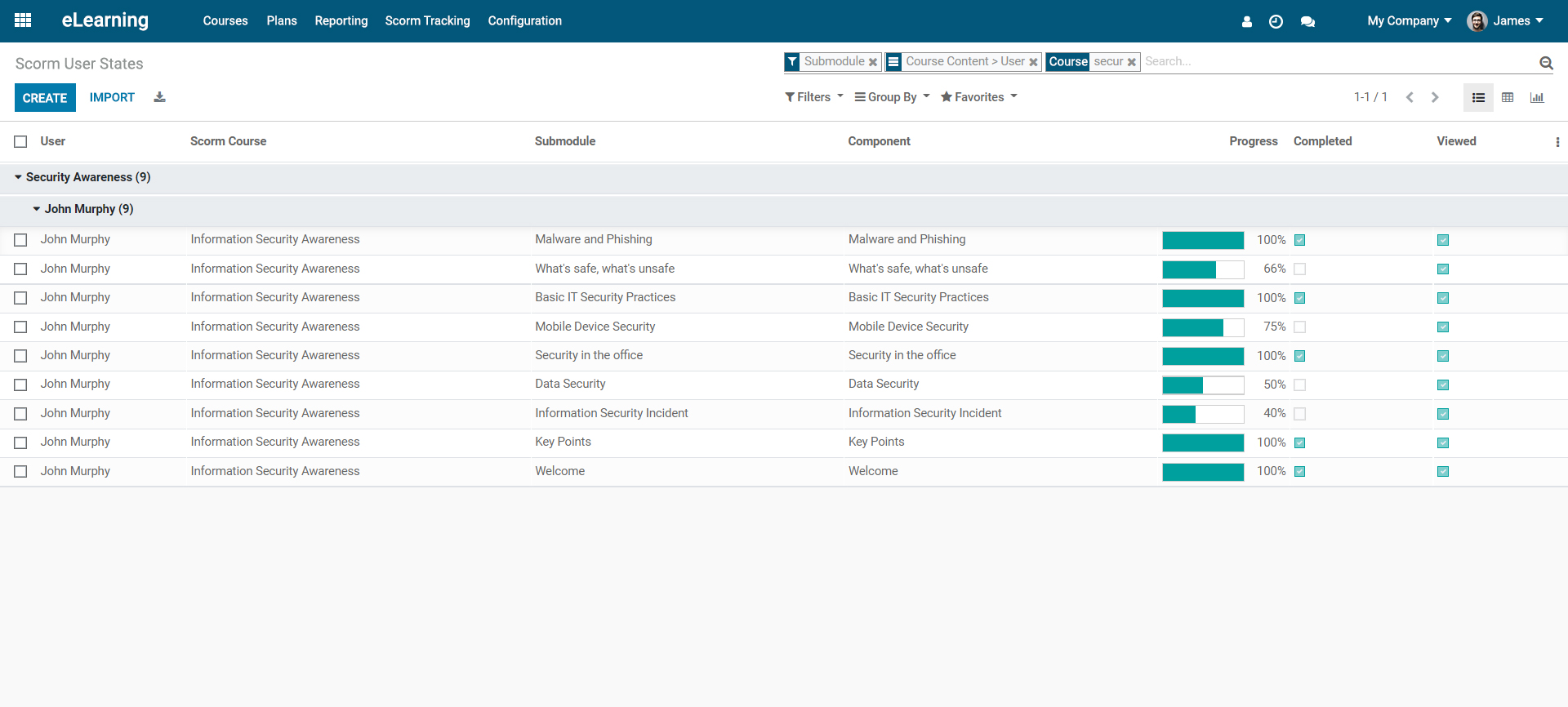 Numla LMS - A One-Stop eLearning for All Your Employee Training Needs
