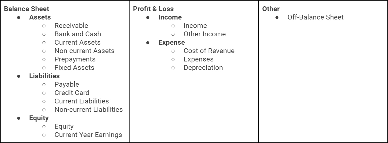 Organising Financial Transactions with Odoo's Chart of Accounts