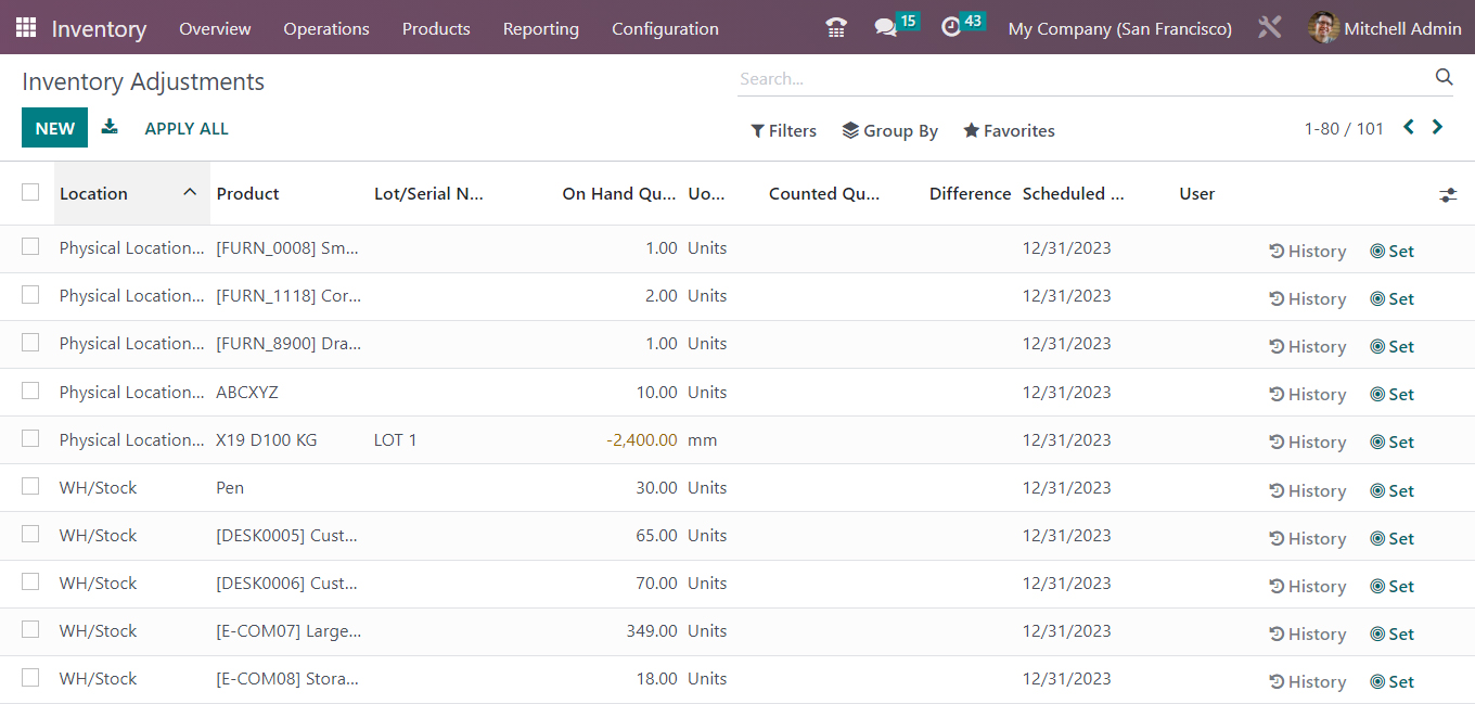 Optimise your warehouse with Odoo Inventory | Numla