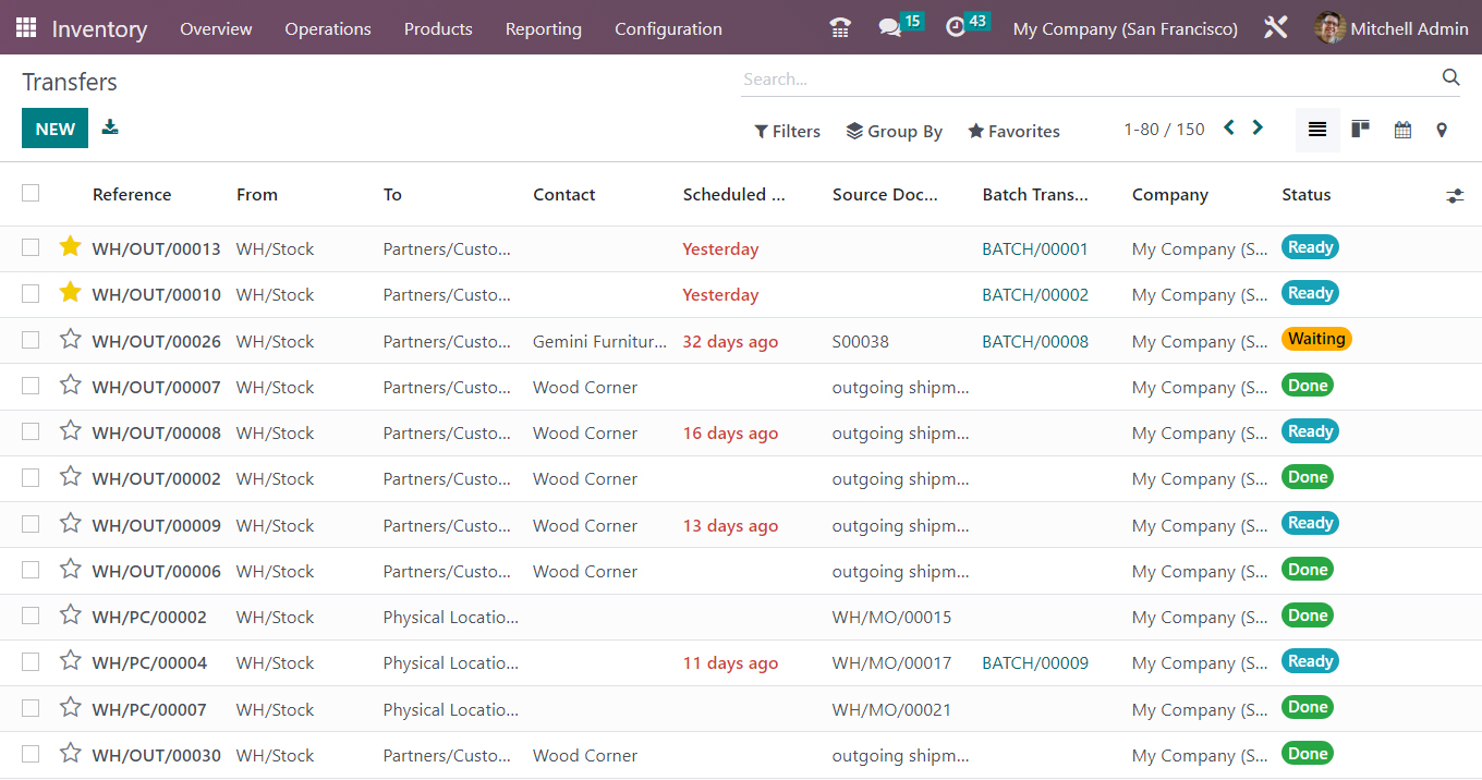 Optimise your warehouse with Odoo Inventory | Numla