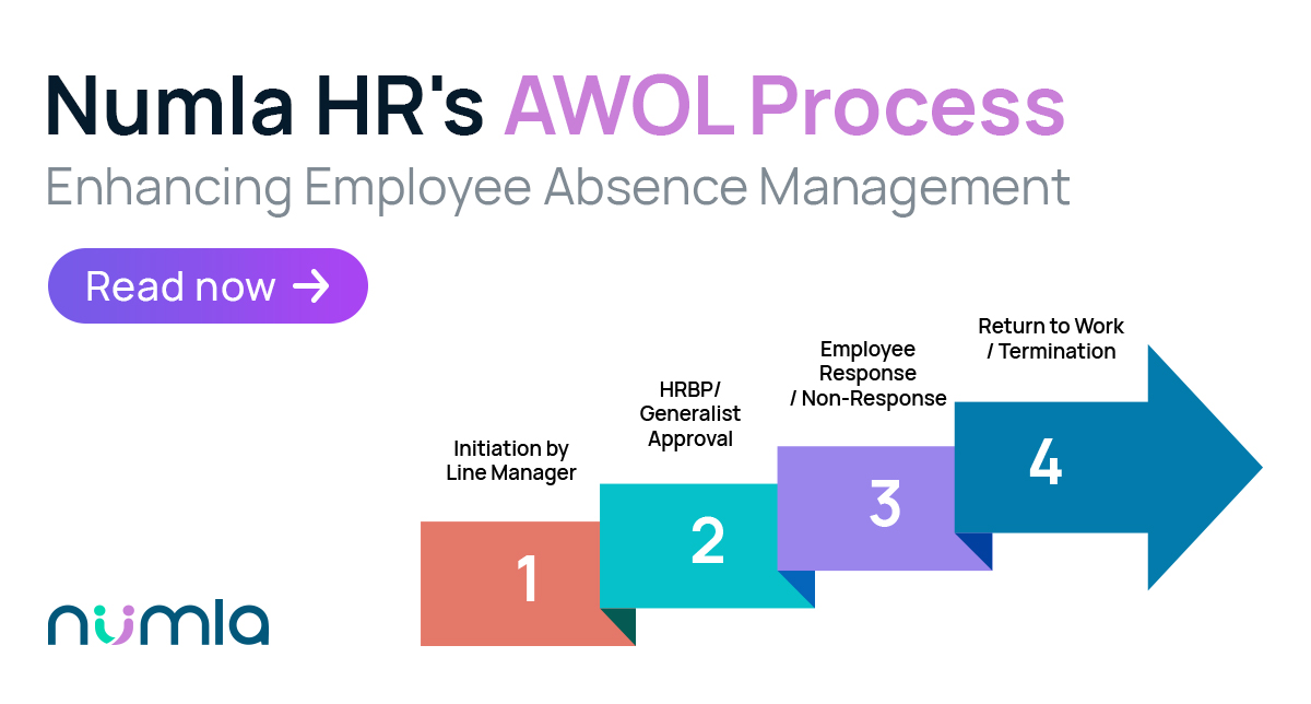 Numla HR's AWOL Process | Time Off App
